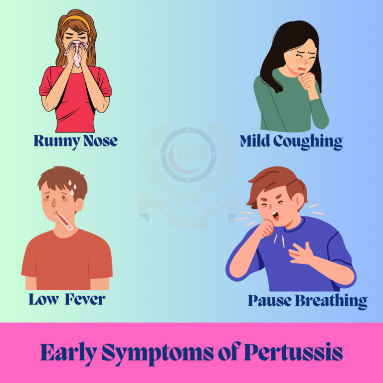 Pertussis Precautions (Whooping Cough), Essential Guideline - Rehnuma ...